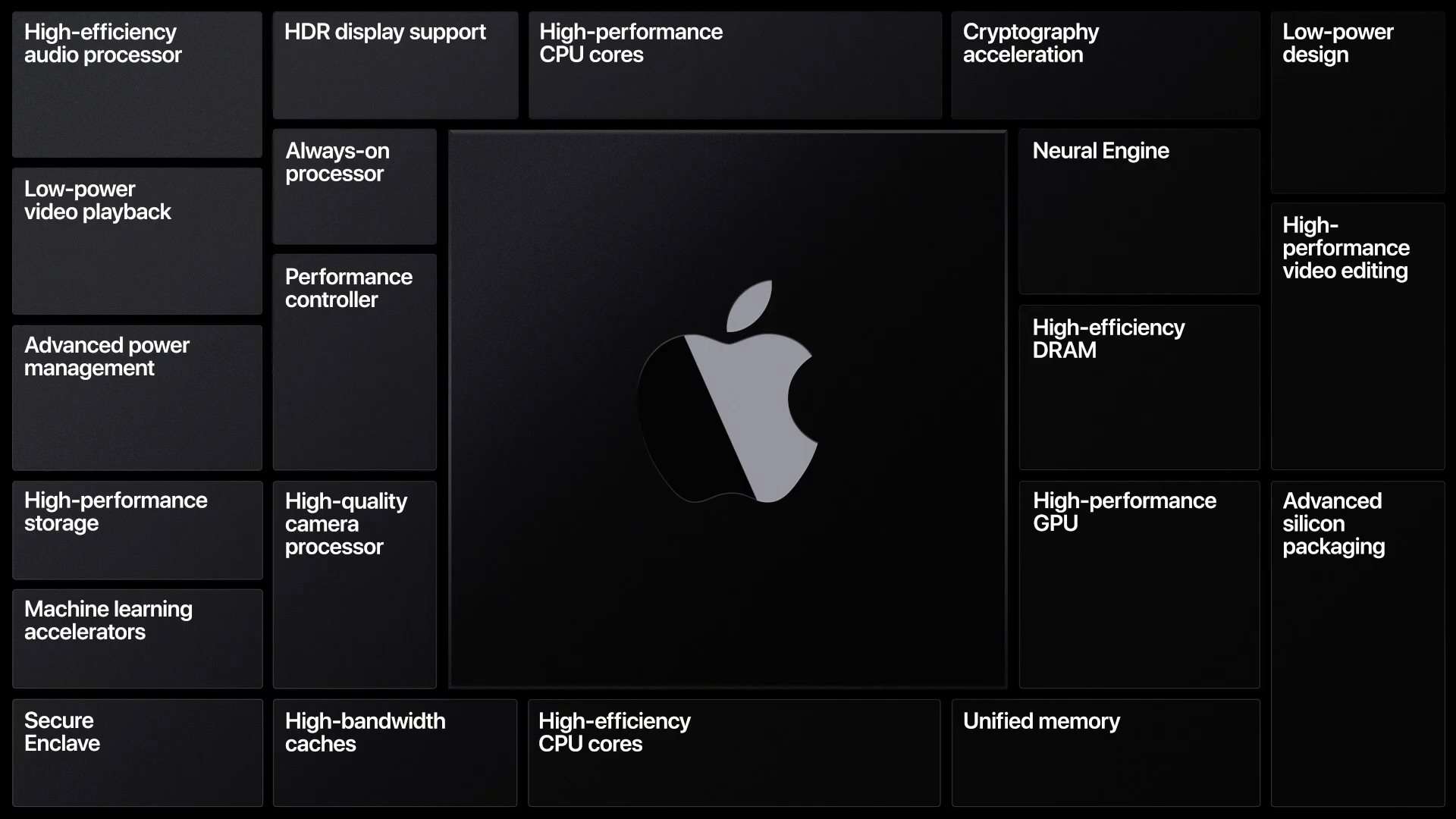 Définition | Apple Silicon - Puce Apple
