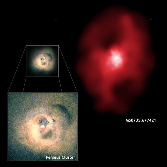 Comparaison de MS 0735.6 7421 avec Perseus