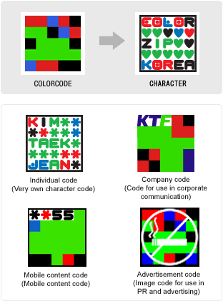 ColorCodes : les codes barres prennent des couleurs