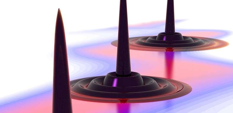 Les dropletons, nouvelles quasiparticules de la physique du solide