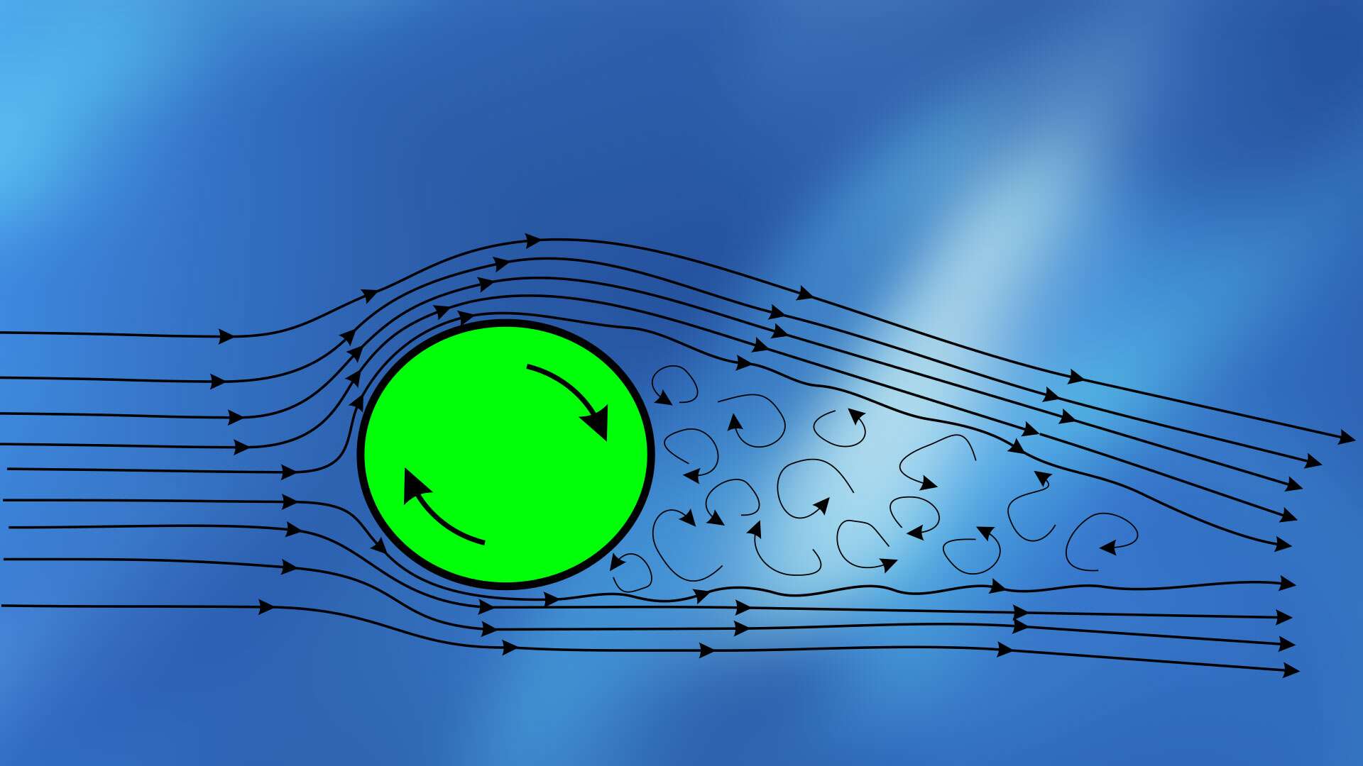 Quand l’effet magnus fait s’envoler les éoliennes