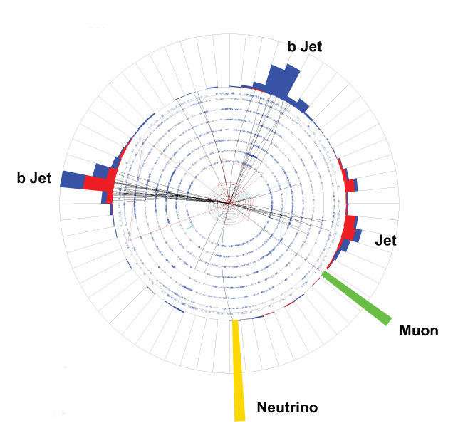 Une réaction à un seul quark top : un prélude à la découverte du Higgs