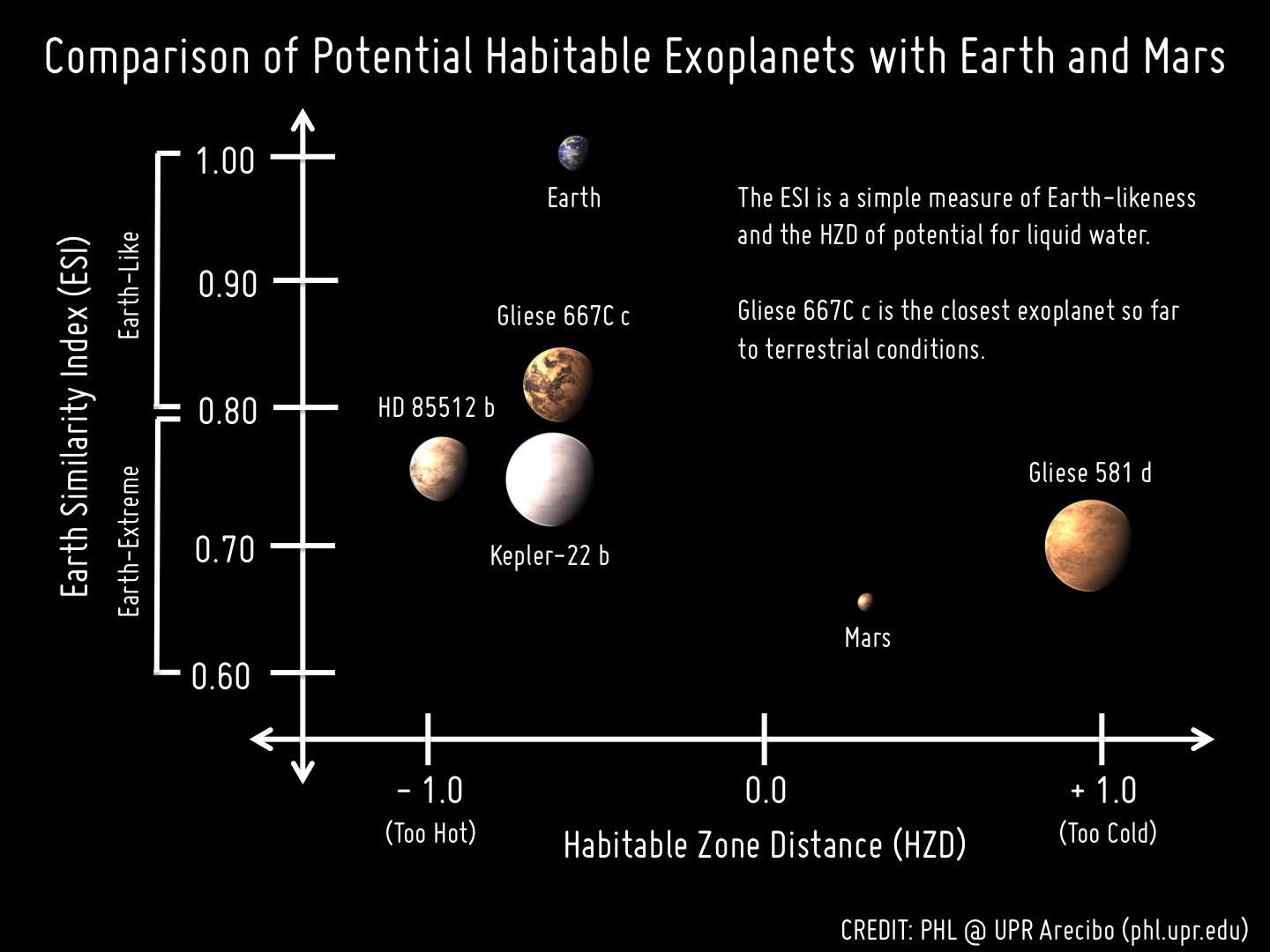 Une "seconde Terre" dans le système Gliese 581