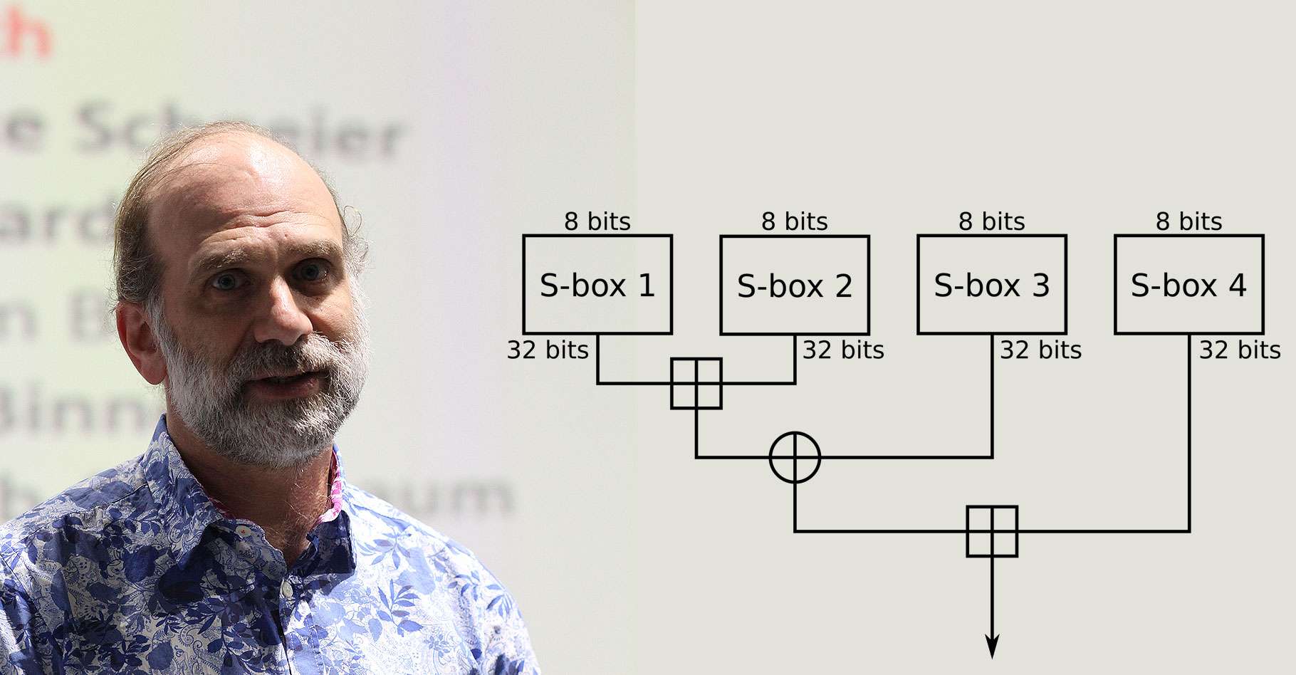 La patience de Bruce Schneier