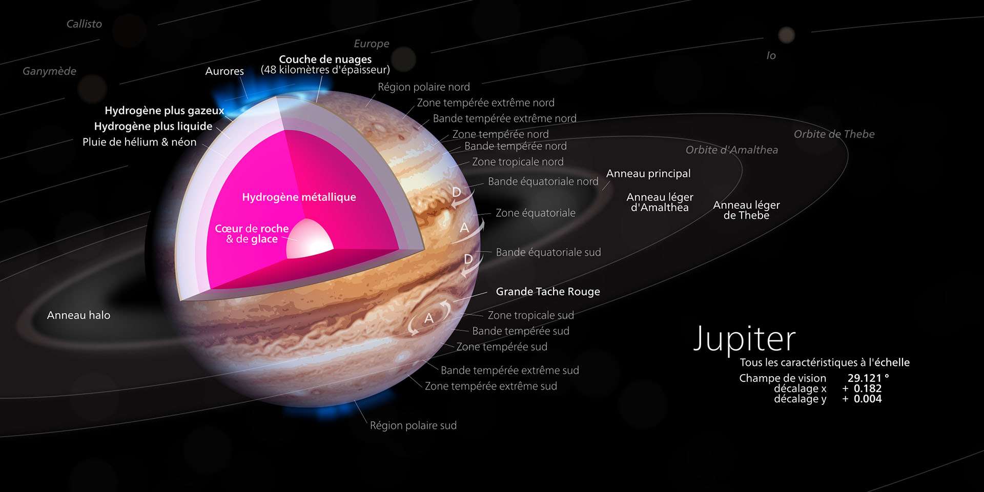 Jupiter - Photos Futura
