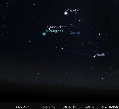 Maximum de l'essaim météoritique des delta-Aurigides