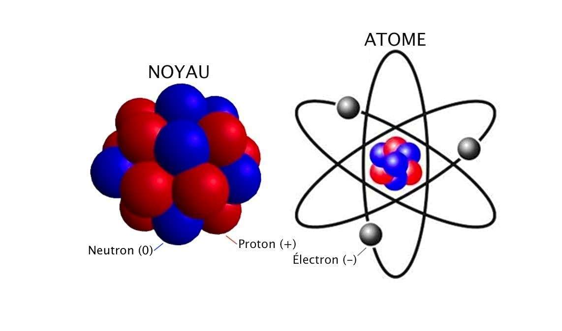 Radioactivité : les rayonnements à la loupe | Dossier