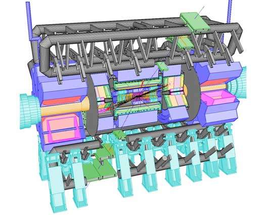 Du Lep au LHC | Dossier