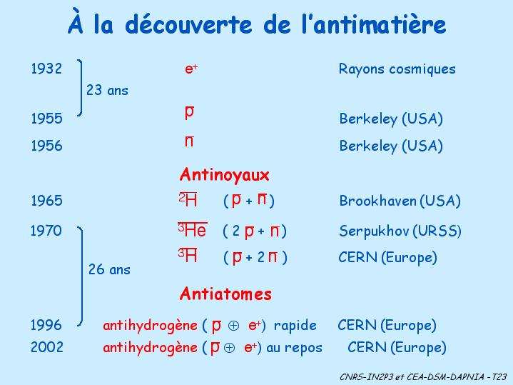 Définition | Antimatière : définition et explications