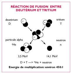 Fusion nucléaire : la France en finale