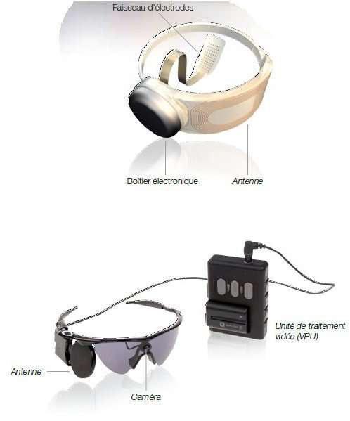 Argus II, l’implant rétinien autorisé aux États-Unis