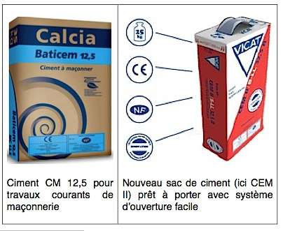 Le liant pour mortier avec du ciment | Dossier