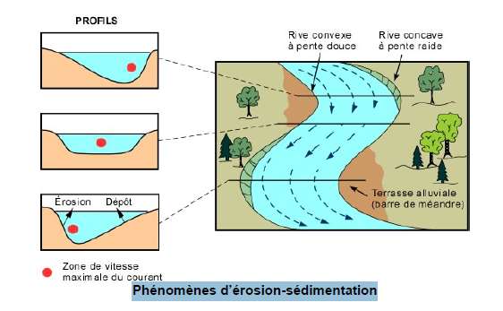 L’extrême en vidéo : un énigmatique cercle de glace sur une rivière