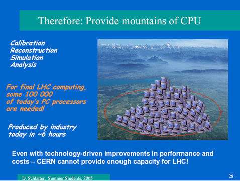 Le défi informatique du LHC | Dossier