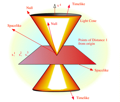 Minkowski et la naissance de l'espace-temps (1907) | Dossier