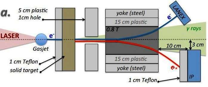 Un canon à positrons sur une paillasse pour étudier les trous noirs