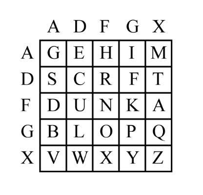 Cryptologie : qu’est-ce que le chiffre ADFGX