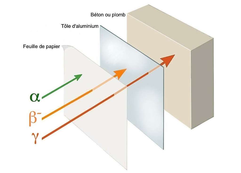 Radioactivité : les rayonnements à la loupe | Dossier