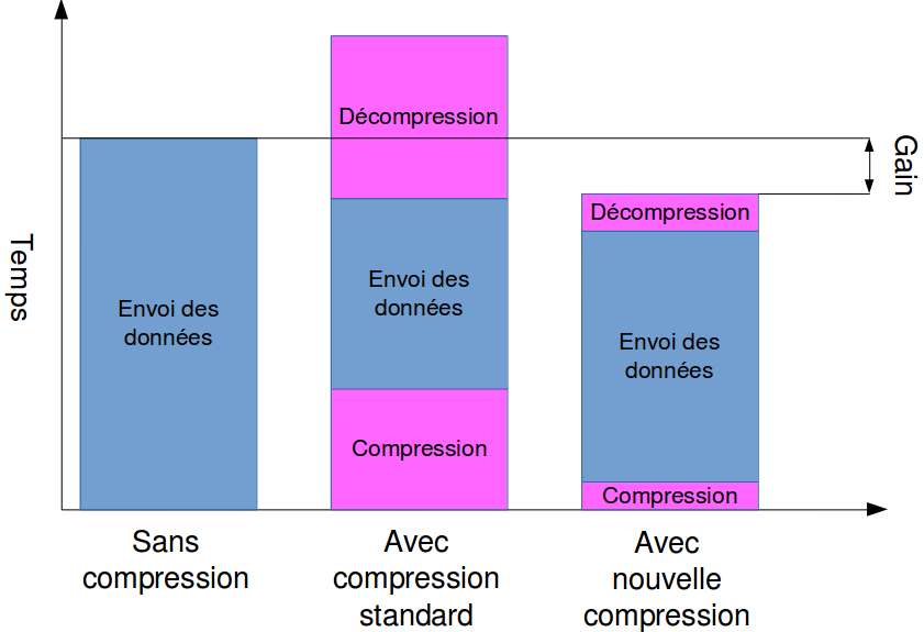 Exclusif : ce Français qui révolutionne la compression de données