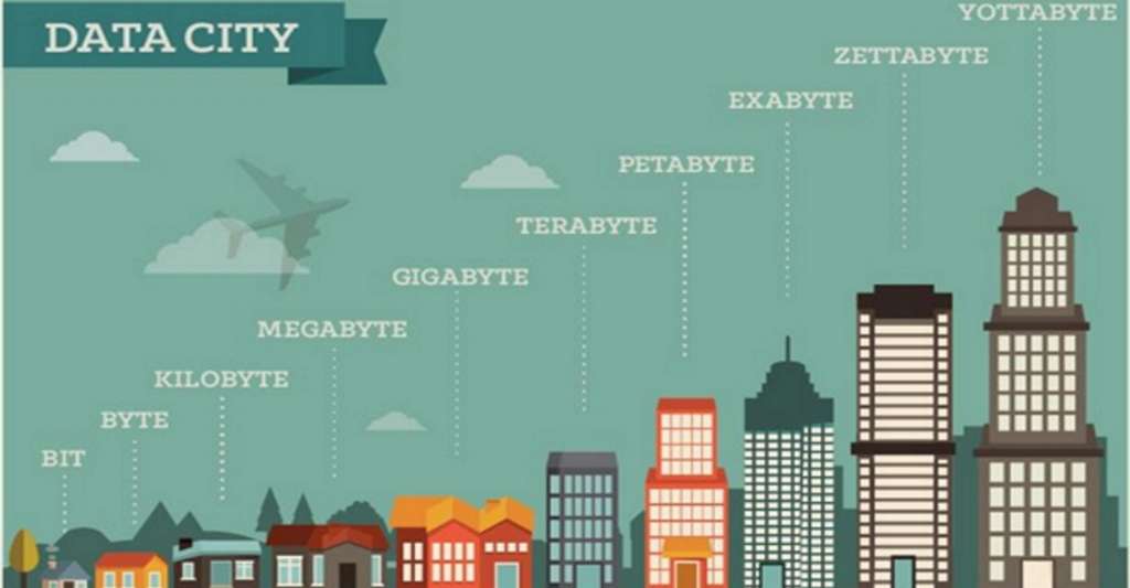 unité de mesure informatique