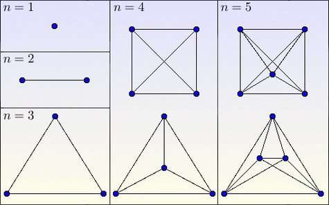 Définition | Théorie des graphes | Futura Sciences