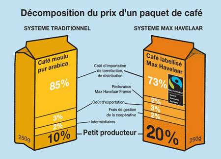 L' Impact du commerce équitable sur les familles, leurs organisations ...