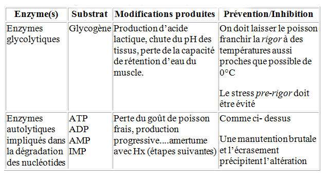cours processus de poisson