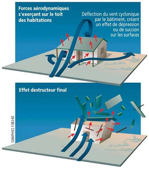 Cyclones : prévention et secours | Dossier