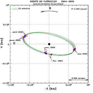 Patroclus et son compagnon Ménoetius : des troyens faits de glace d'eau