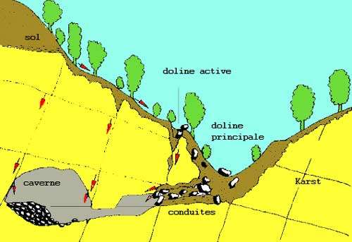 Lapiaz, dolines, ouvala : les formations karstiques | Dossier