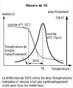 Définition | Hygrométrie | Futura Planète