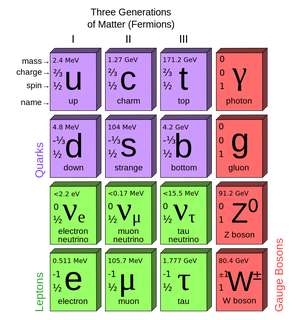 Masse du proton : une particule plus légère que prévu