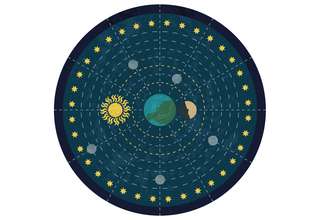 Définition | Héliocentrique | Futura Sciences