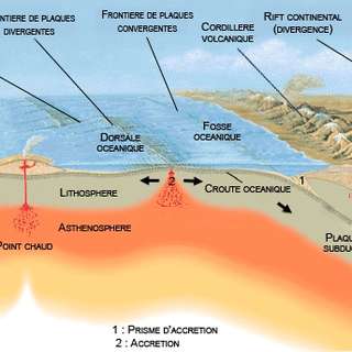 Fosse Océanique Sous Marine