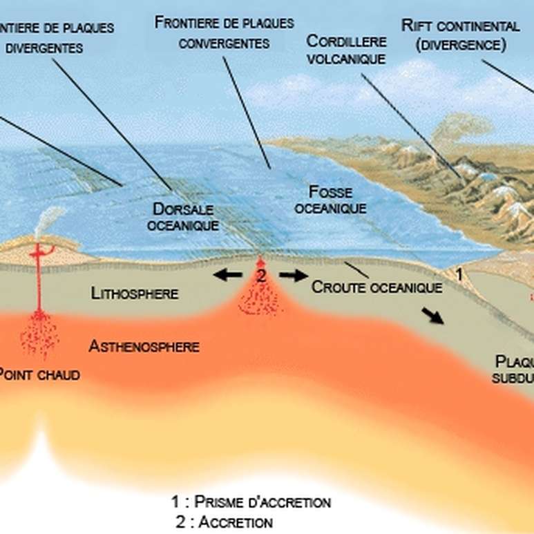 Fosse Océanique