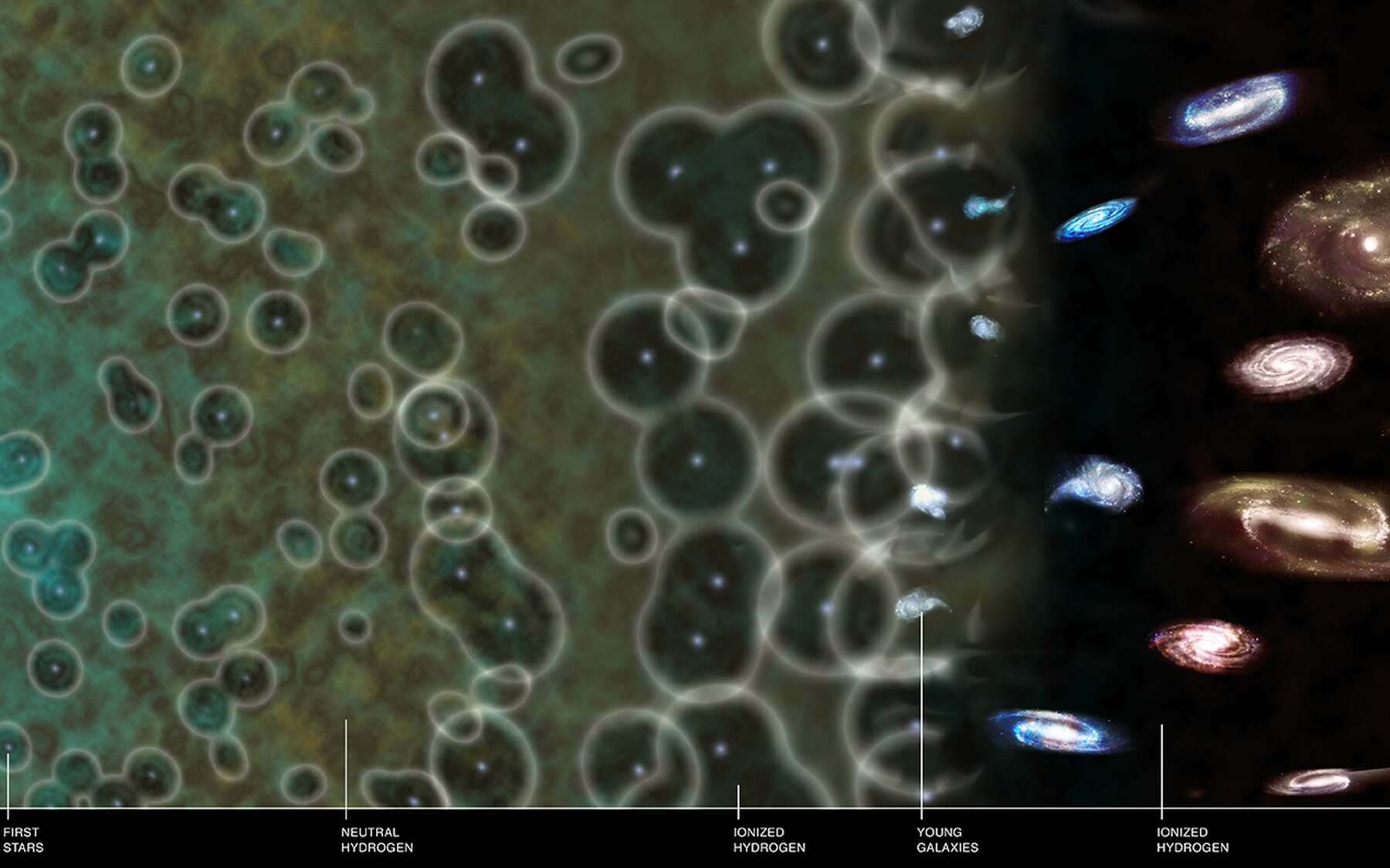 Rayonnement fossile : la réionisation de l'univers a été rapide