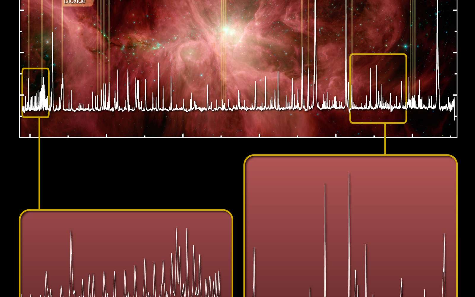 Des molécules organiques dans la nébuleuse d'Orion