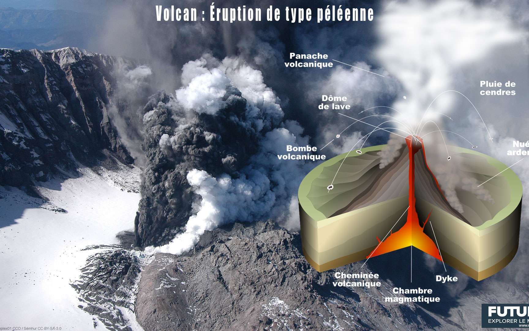 Volcans : Ce Qu’ils Sont, Structure, Éruptions Et Caractéristiques – WTQM