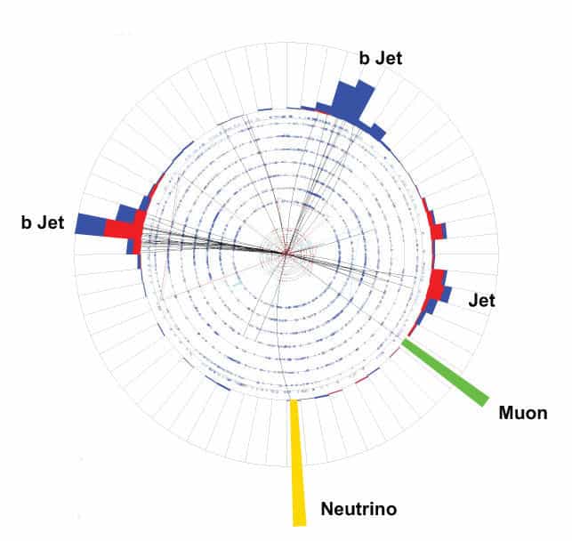 Une réaction à un seul quark top : un prélude à la découverte du Higgs
