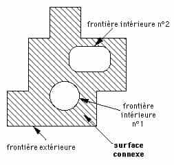 Définition | Connexe | Futura Sciences