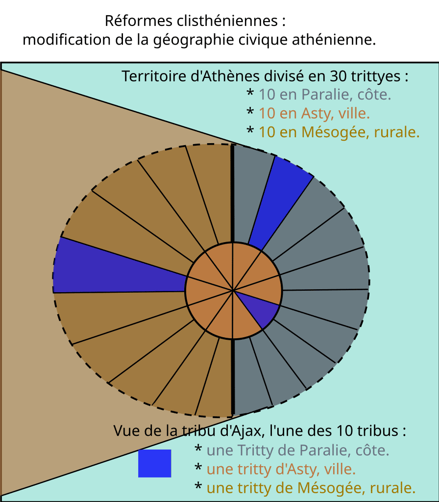 Quelle est la réforme de Clisthène