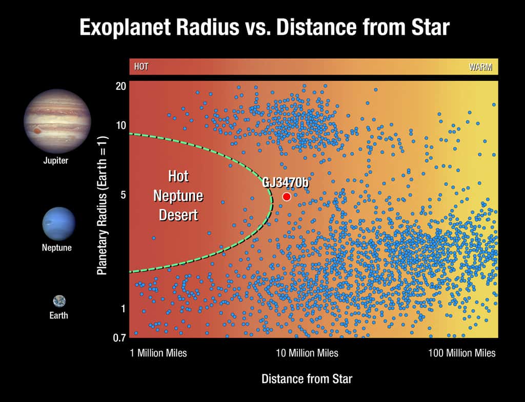 Exoplanètes : le mystère des sub-Neptunes perdues est peut-être résolu