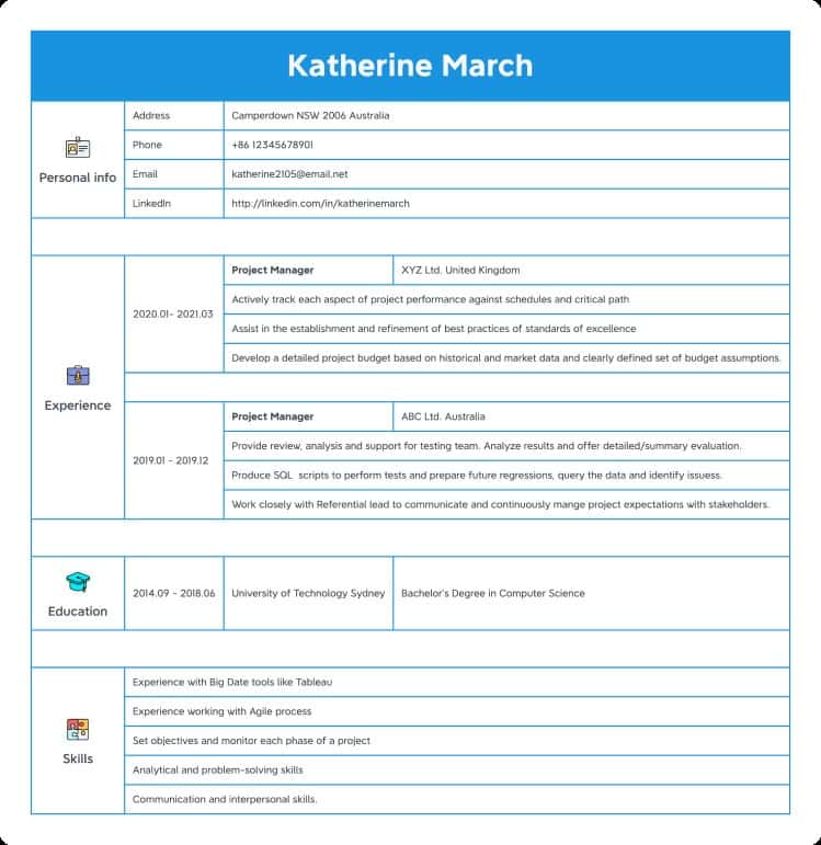Définition | XMind — Cartographie mentale : télécharger, installer et avis