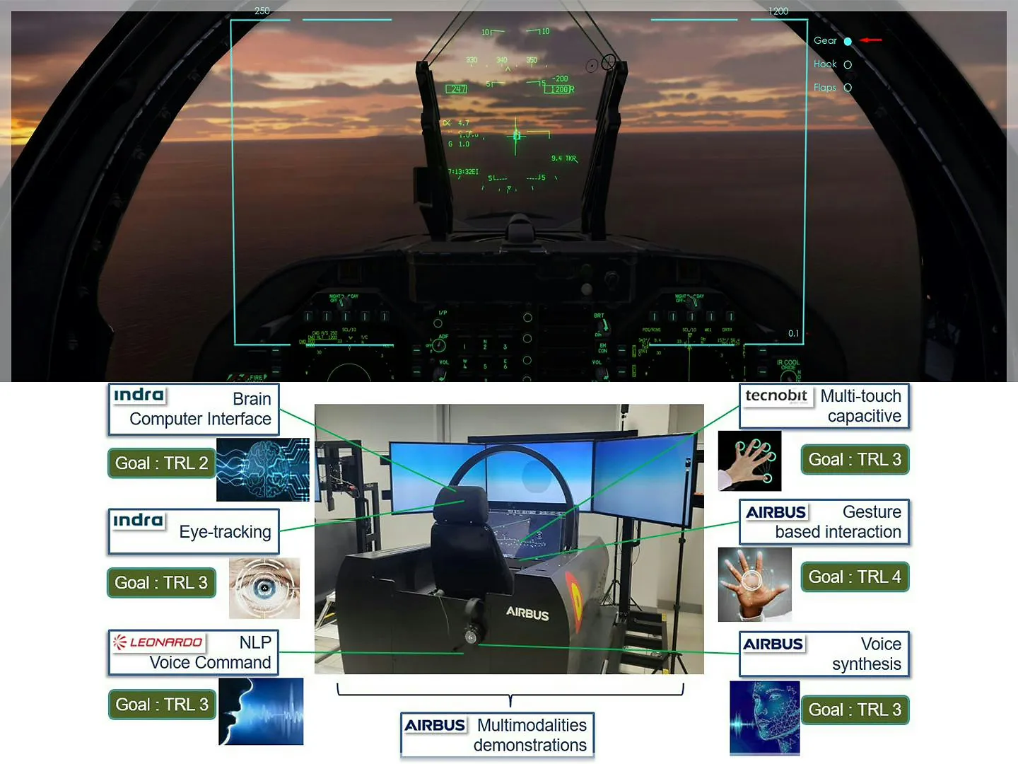 Une fusion totale avec la machine : Airbus dévoile le cockpit du futur ...