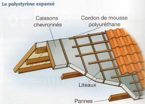 Les Définitions Maison | Lettre C | Futura Maison