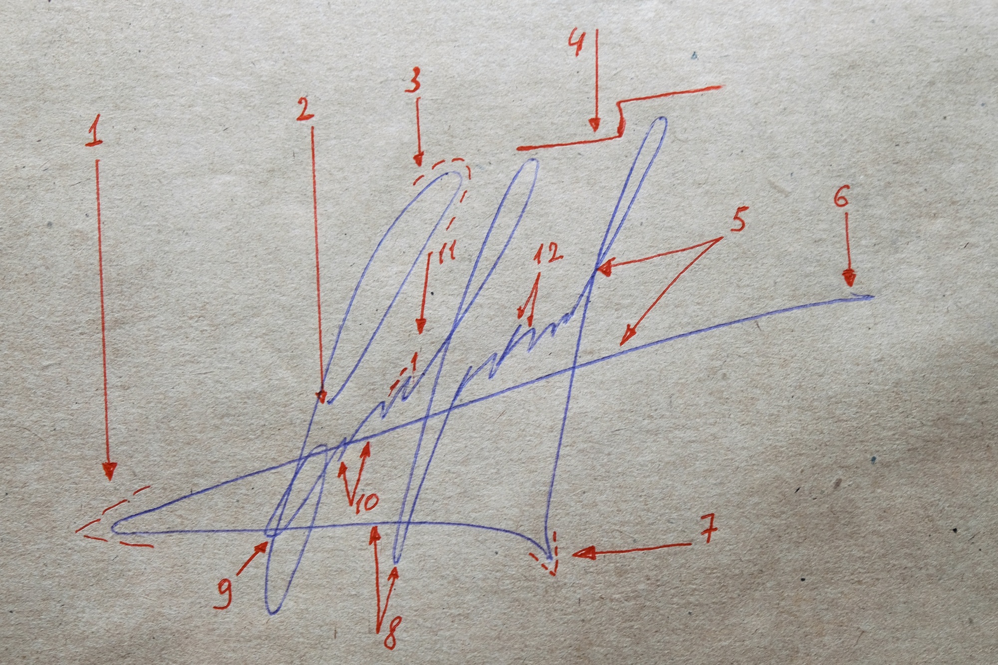 Devenir graphologue : formations, débouchés, salaire...