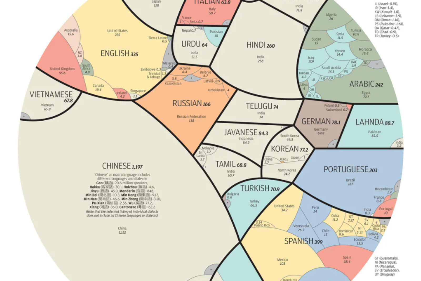 Chinois, anglais, français… Ce visuel rétablit la vérité sur les ...