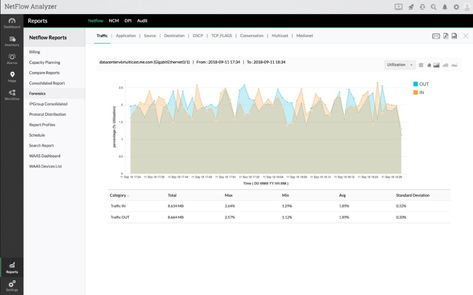 Définition | NetFlow Analyzer : fonctionnalités, téléchargement, gratuit