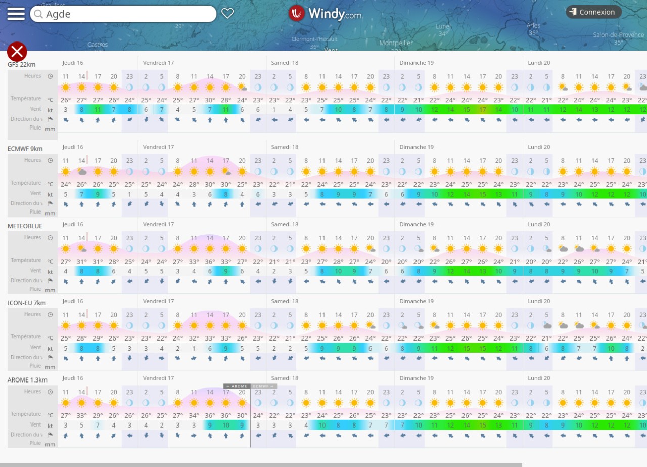 Définition | Windy.com - Prévisions météo (Windyty) — Présentation complète, téléchargement ...