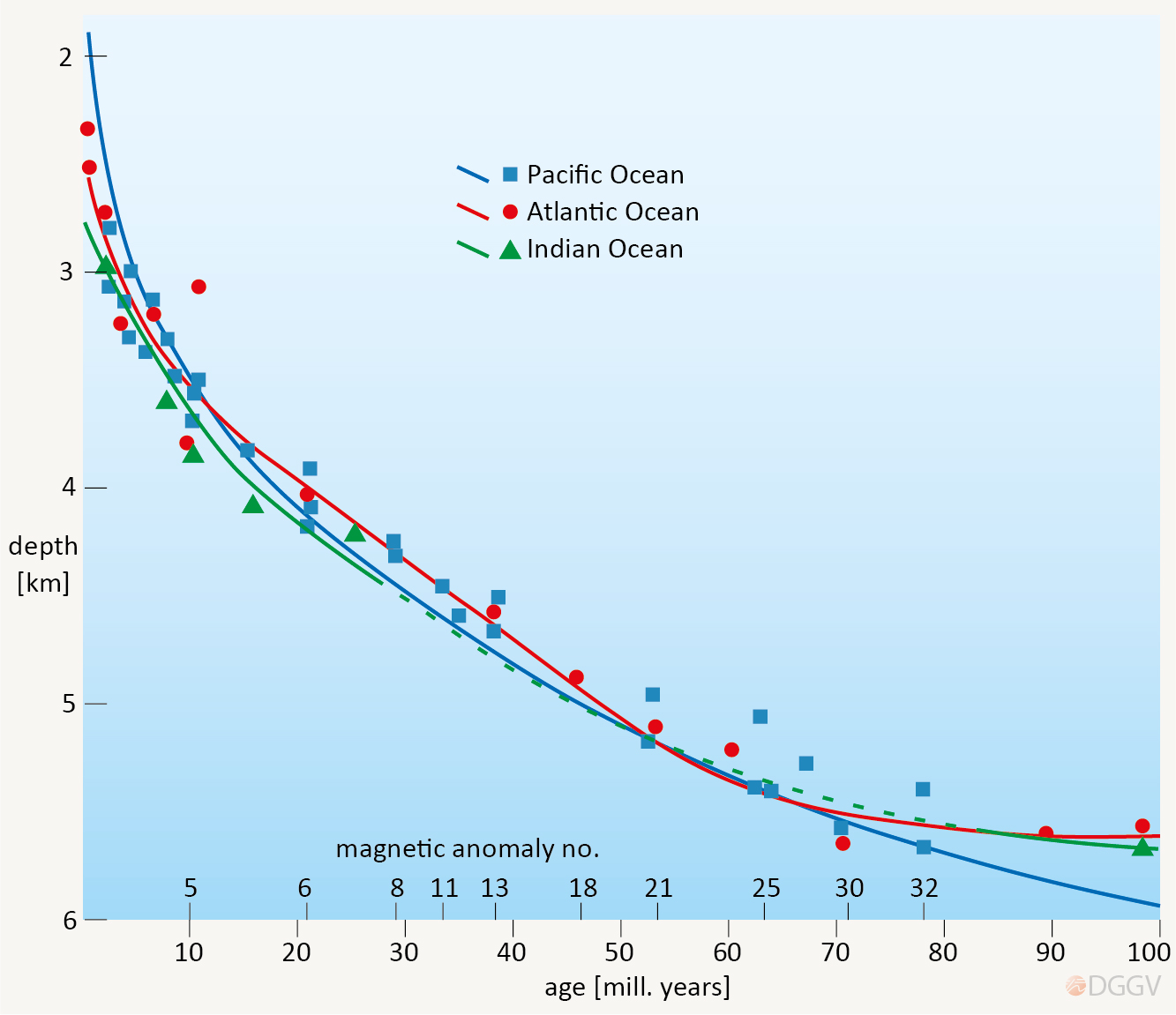 Il y a 15 millions d’années, le niveau des océans était beaucoup plus ...